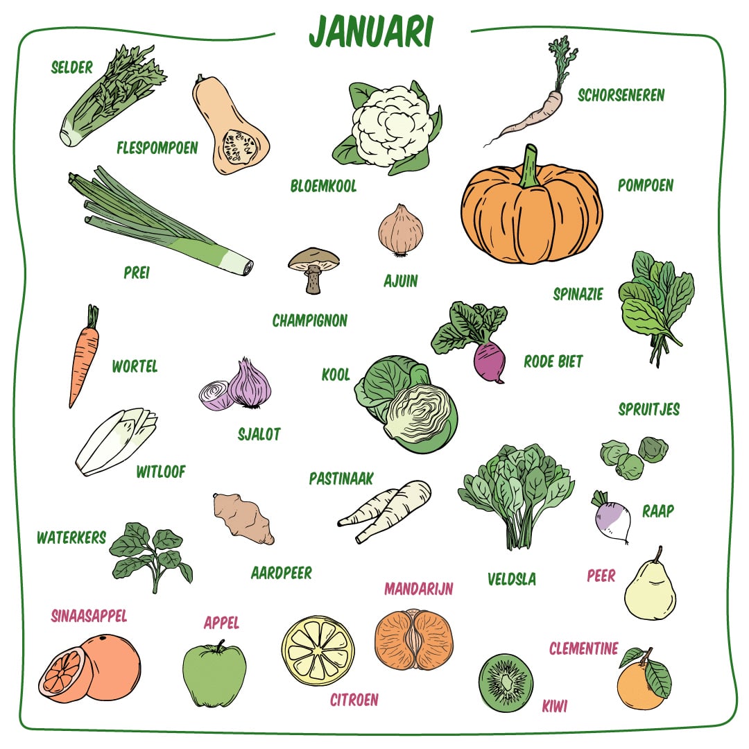 Duurzame voeding | WWF België